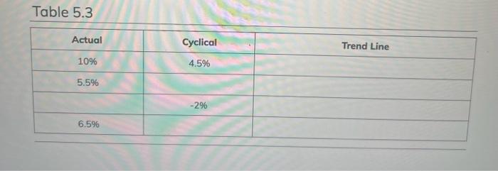 Solved Table 5.3 | Chegg.com