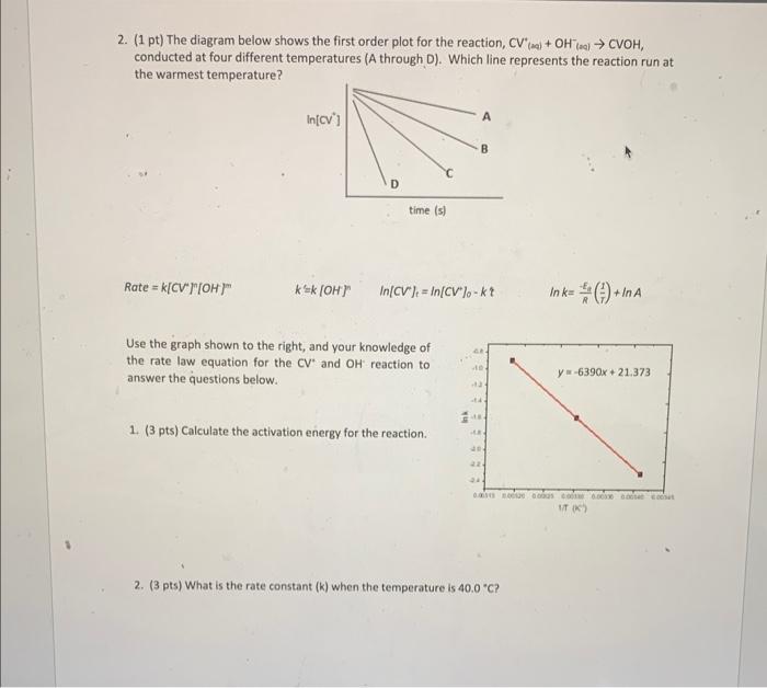 Solved 2. (1 pt) The diagram below shows the first order | Chegg.com