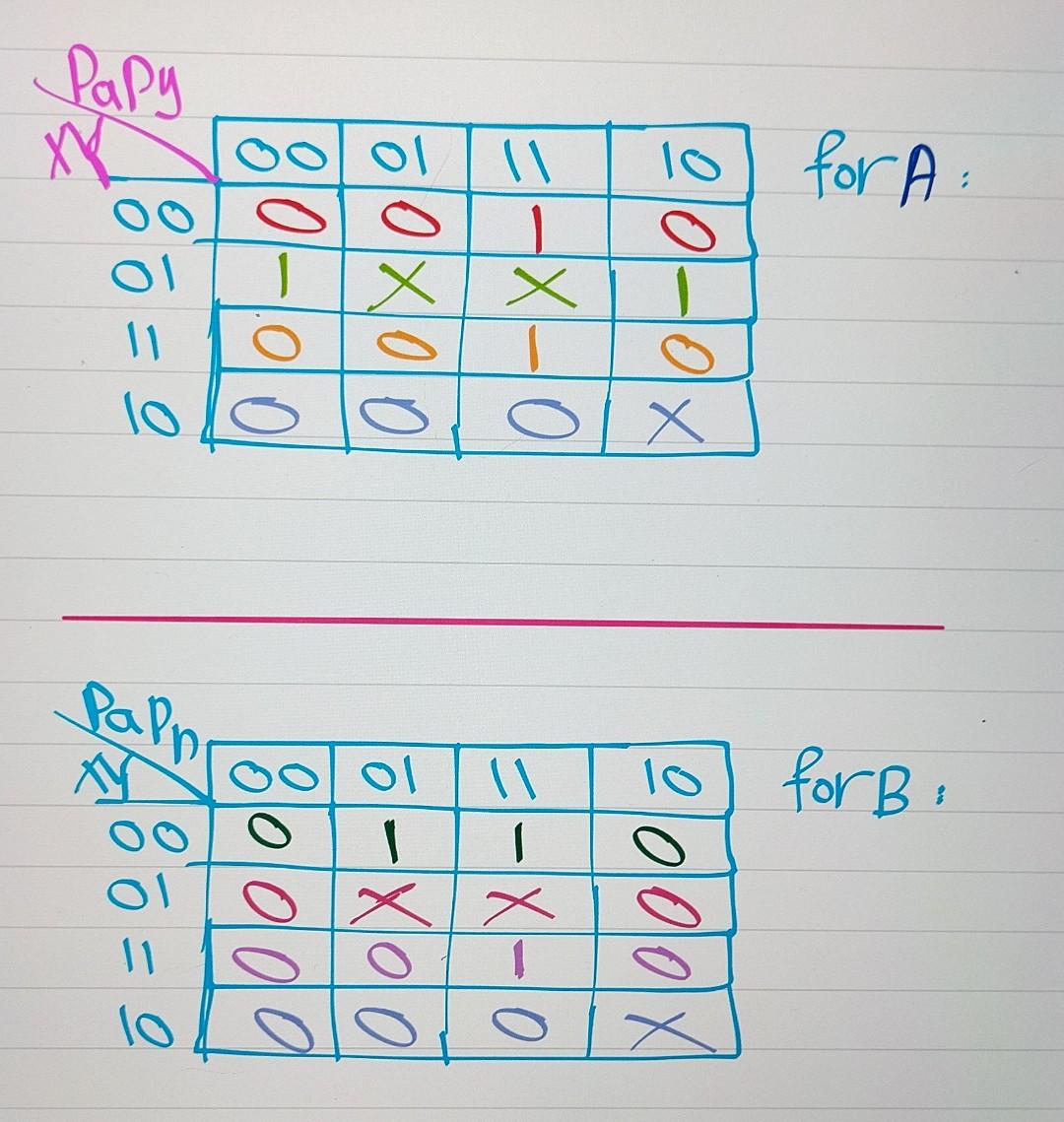 Electronics digital - Write for function A and B by | Chegg.com