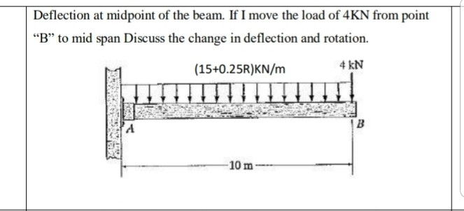 Solved Deflection at midpoint of the beam. If I move the | Chegg.com
