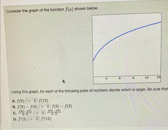 Solved Consider the graph of the function f() shown below. 3 | Chegg.com