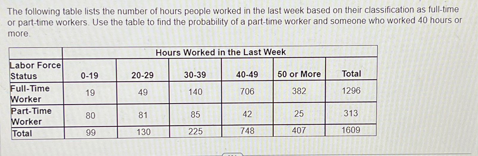 Solved The following table lists the number of hours people | Chegg.com