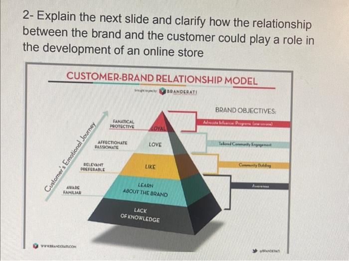 Solved 2- Explain the next slide and clarify how the | Chegg.com