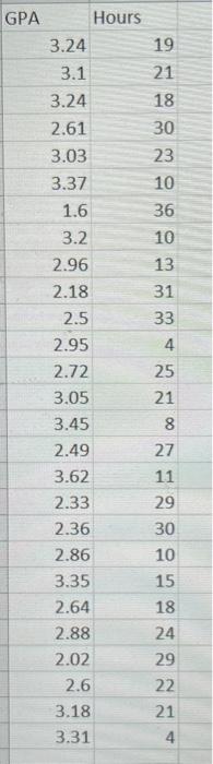 Solved GPA Hours \begin{tabular}{|r|r|} \hline 3.24 & 19 \\ | Chegg.com