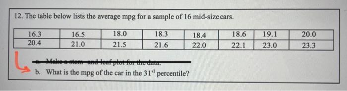 Solved 12. The table below lists the average mpg for a | Chegg.com