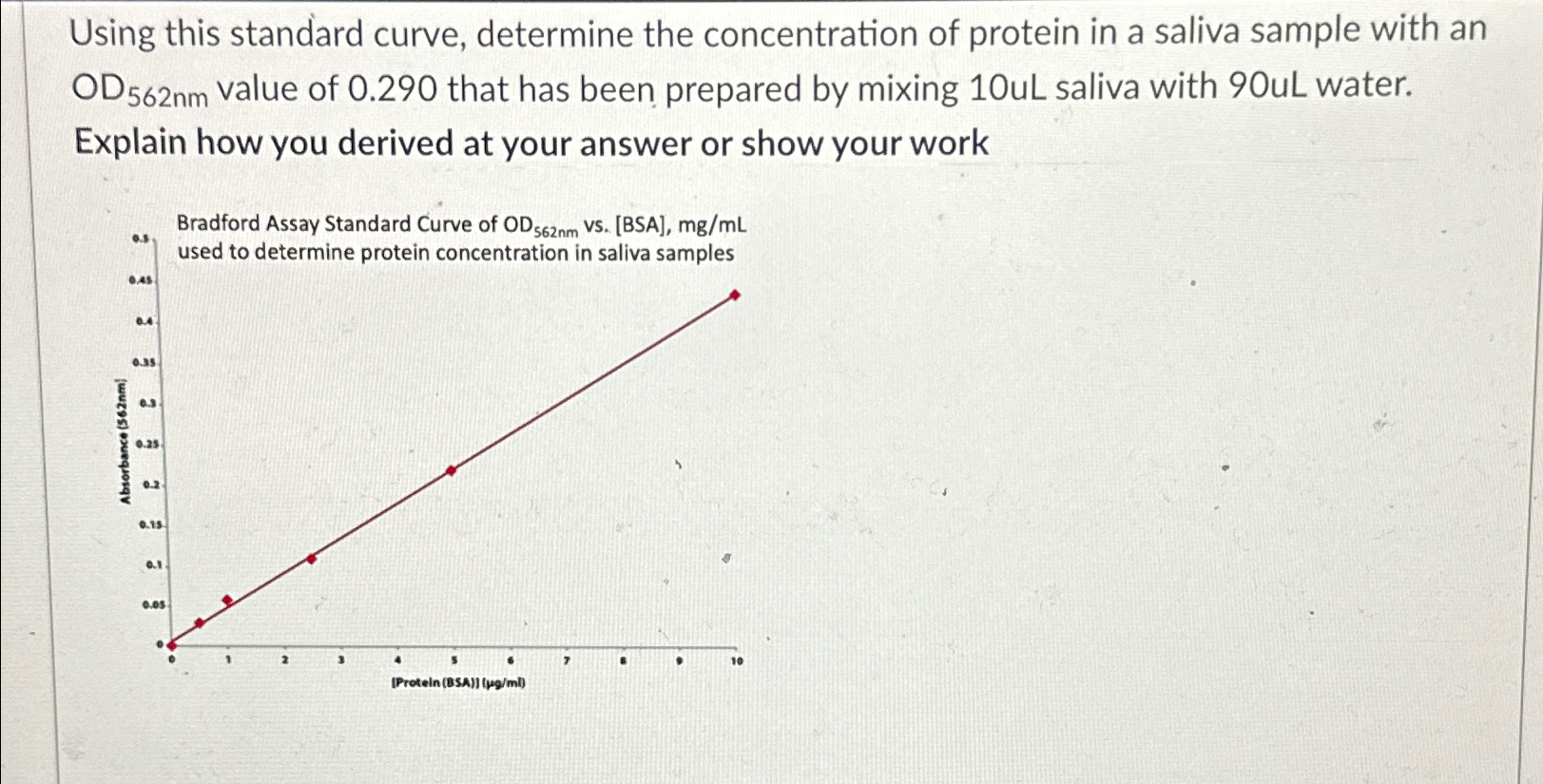 Solved Using this standard curve, determine the | Chegg.com