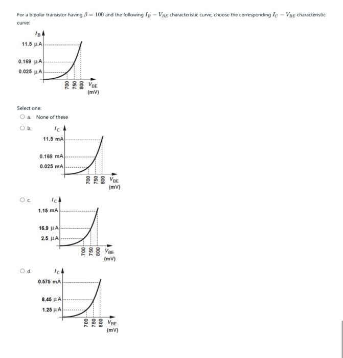 Solved For a bipolar transistor having β=100 and the | Chegg.com