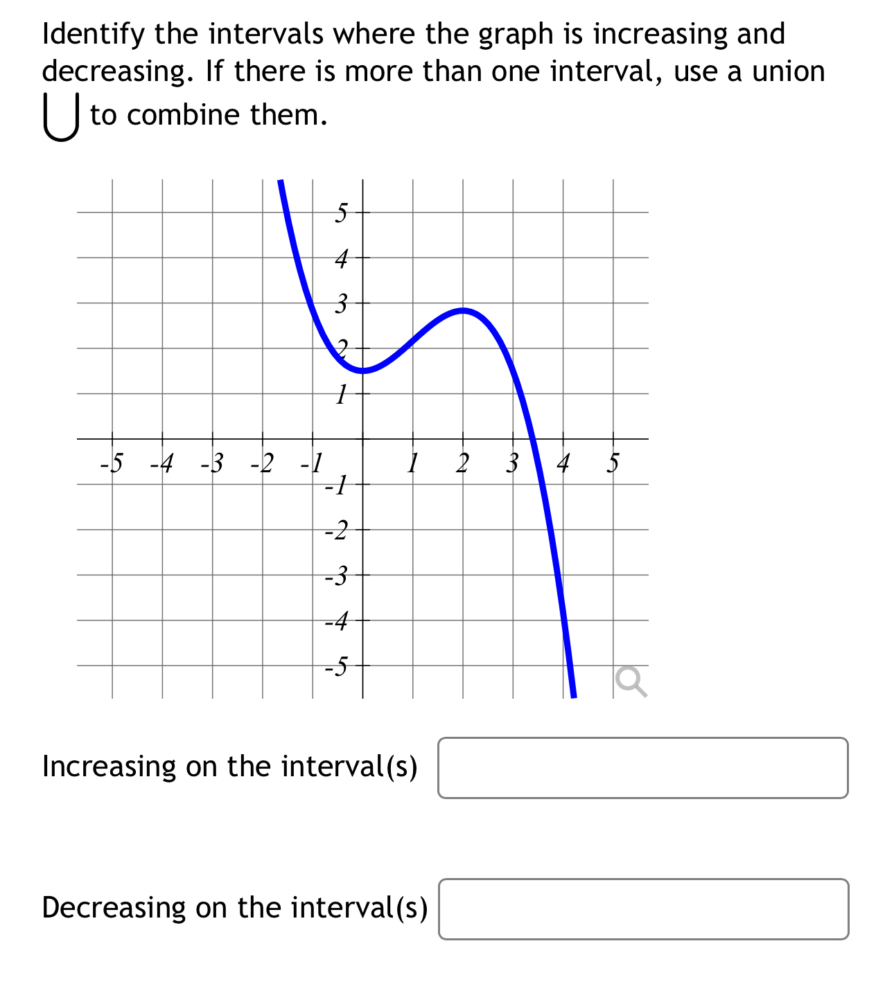 Solved Identify the intervals where the graph is increasing | Chegg.com