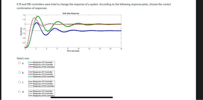 Solved R. P1 and PID controllers were tried to change the | Chegg.com