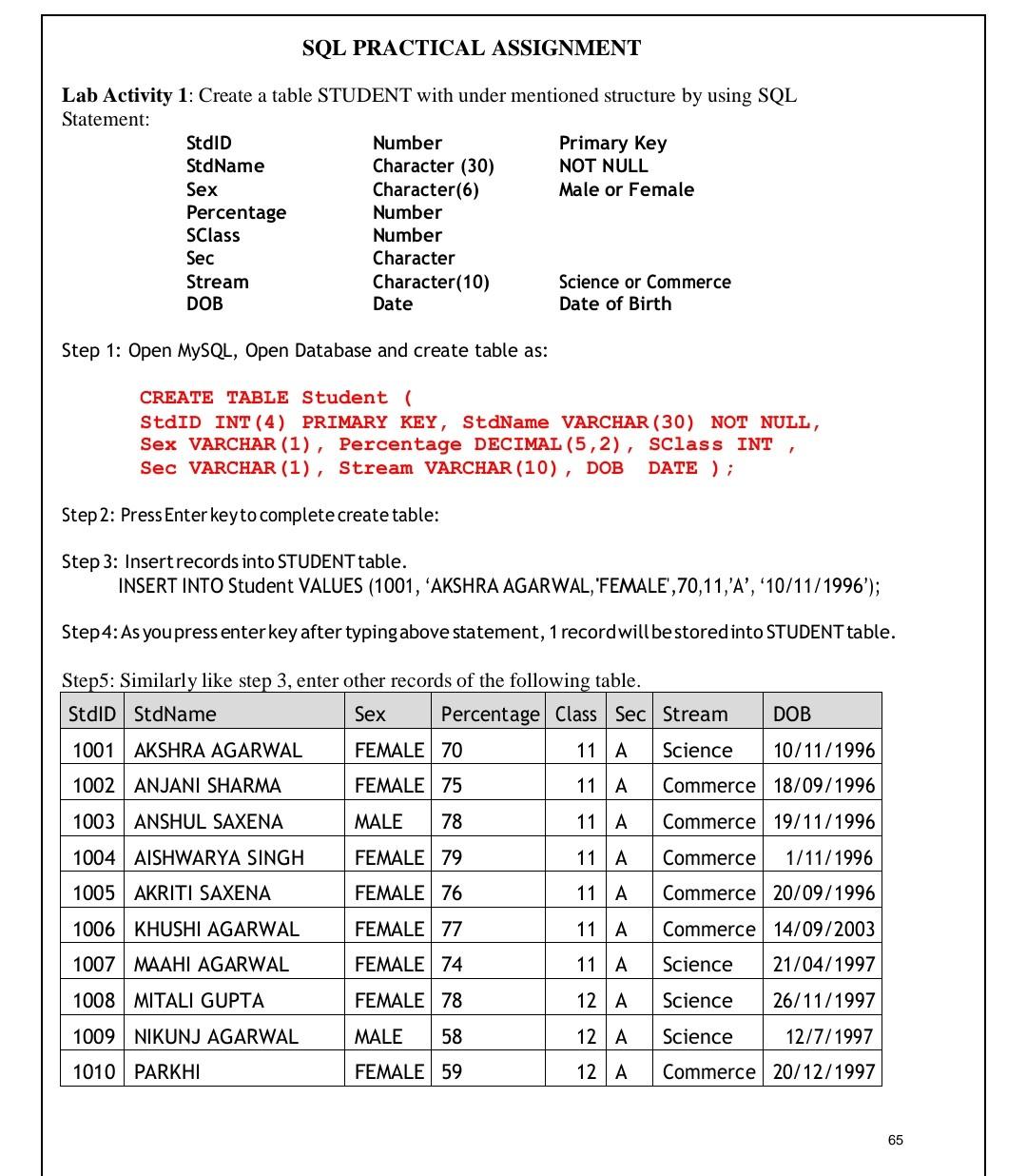 Solved Lab Activity 1: Create a table STUDENT with under | Chegg.com