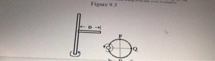Solved A uniform disk is attached at the rim to a vertical | Chegg.com