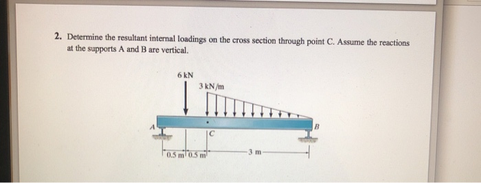 Solved 2. Determine the resultant internal loadings on the | Chegg.com