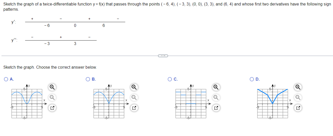 Solved Sketch The Graph Choose The Correct Answer
