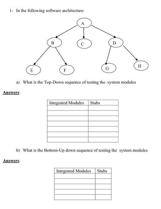 Solved 2- In the following software architecture: a) What is | Chegg.com