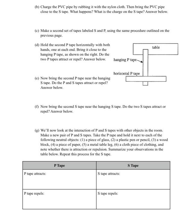 Solved Experiment B: Interactions With Charged Pieces of | Chegg.com