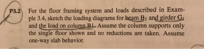 Solved P3.2 For the floor framing system and loads described | Chegg.com