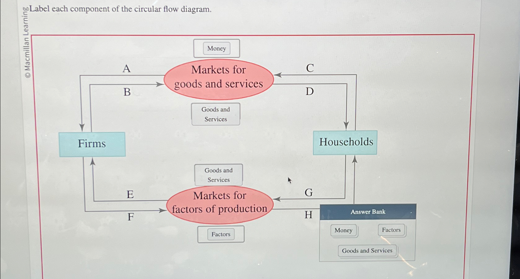 Solved aLabel each component of the circular flow | Chegg.com