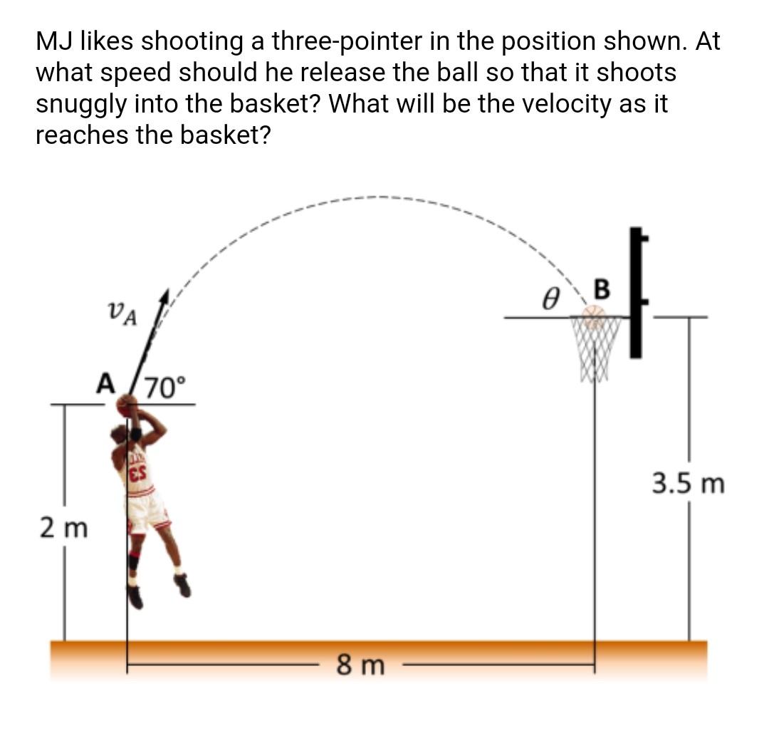 Solved MJ likes shooting a three-pointer in the position | Chegg.com