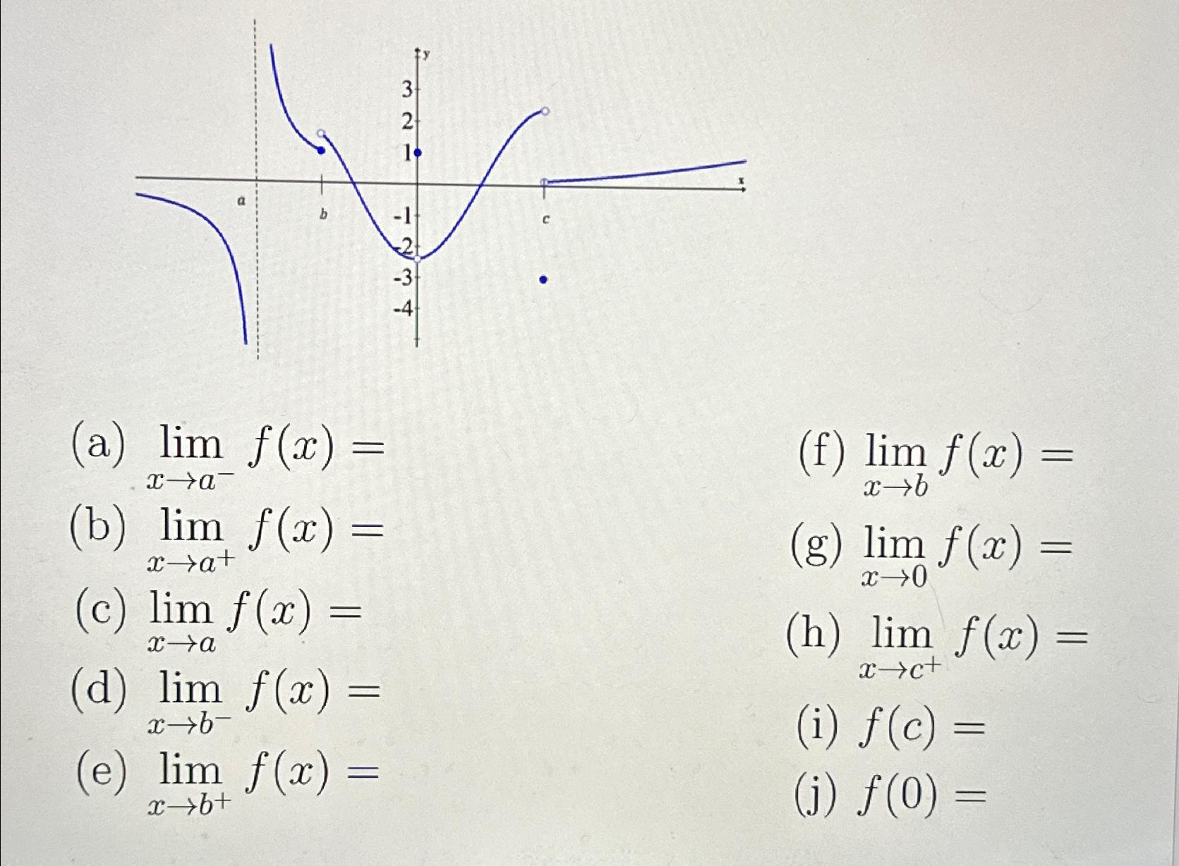 Solved (a) limx→a-f(x)=(f) limx→bf(x)=(b) limx→a+f(x)=(g) li | Chegg.com