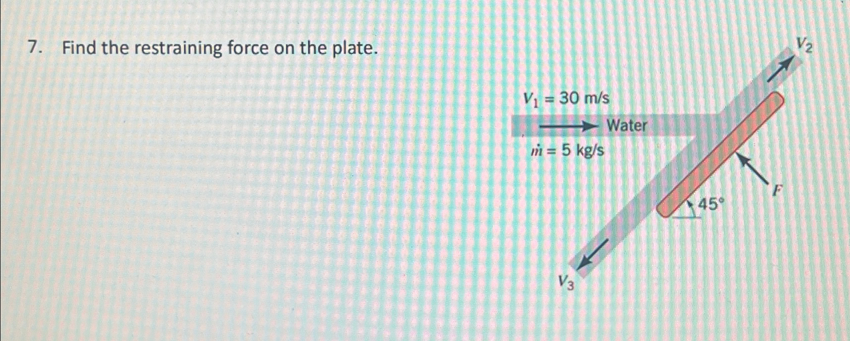 Solved Find the restraining force on the plate. | Chegg.com