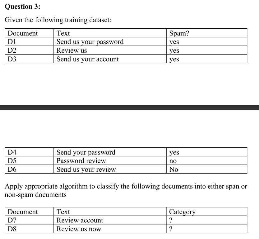 Solved Question 3:Given the following training dataset:Apply | Chegg.com