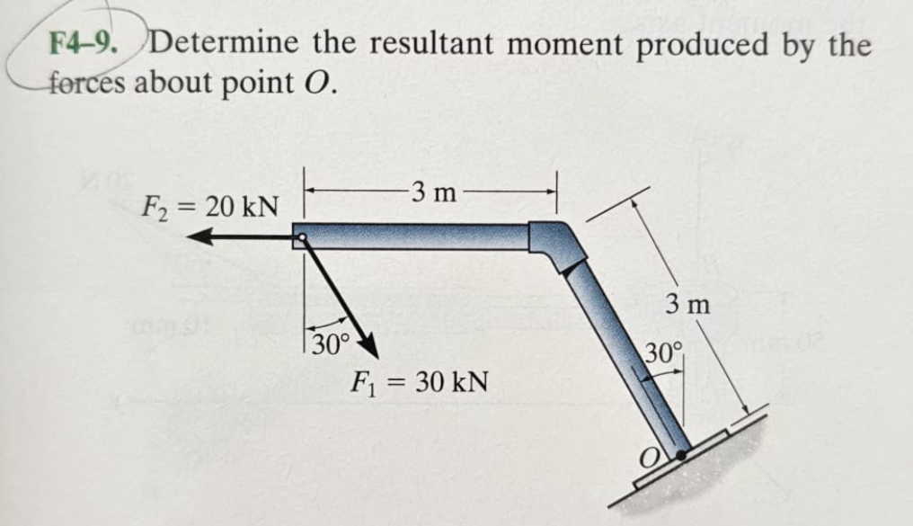[solved] F4 9 Determine The Resultant Moment Produced By T