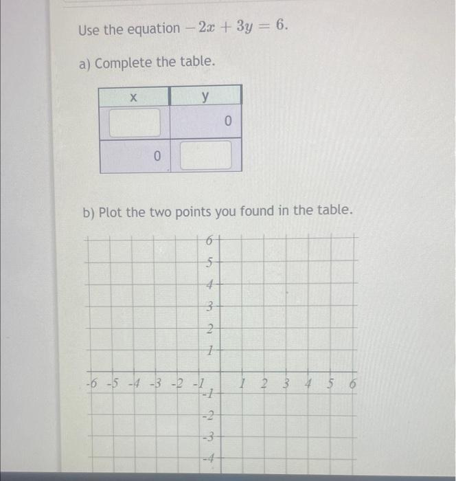Solved Use the equation −2x+3y=6. a) Complete the table. b) | Chegg.com