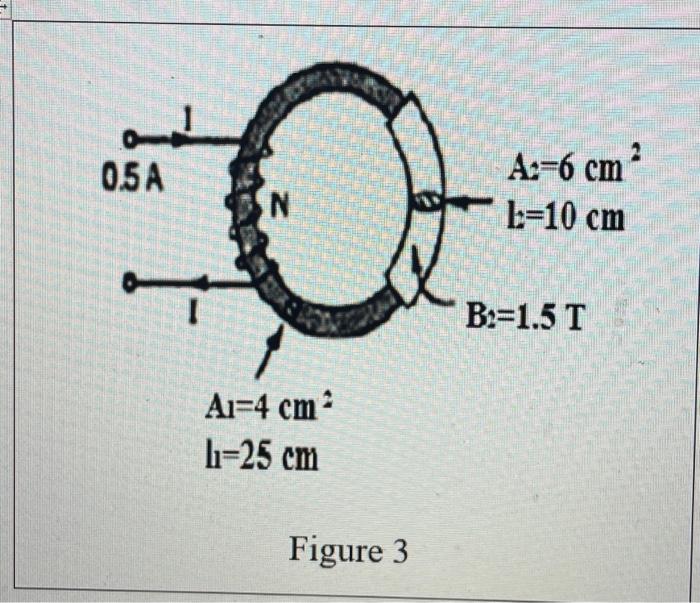Solved Q3: A ring shaped core made of two parts of the same | Chegg.com