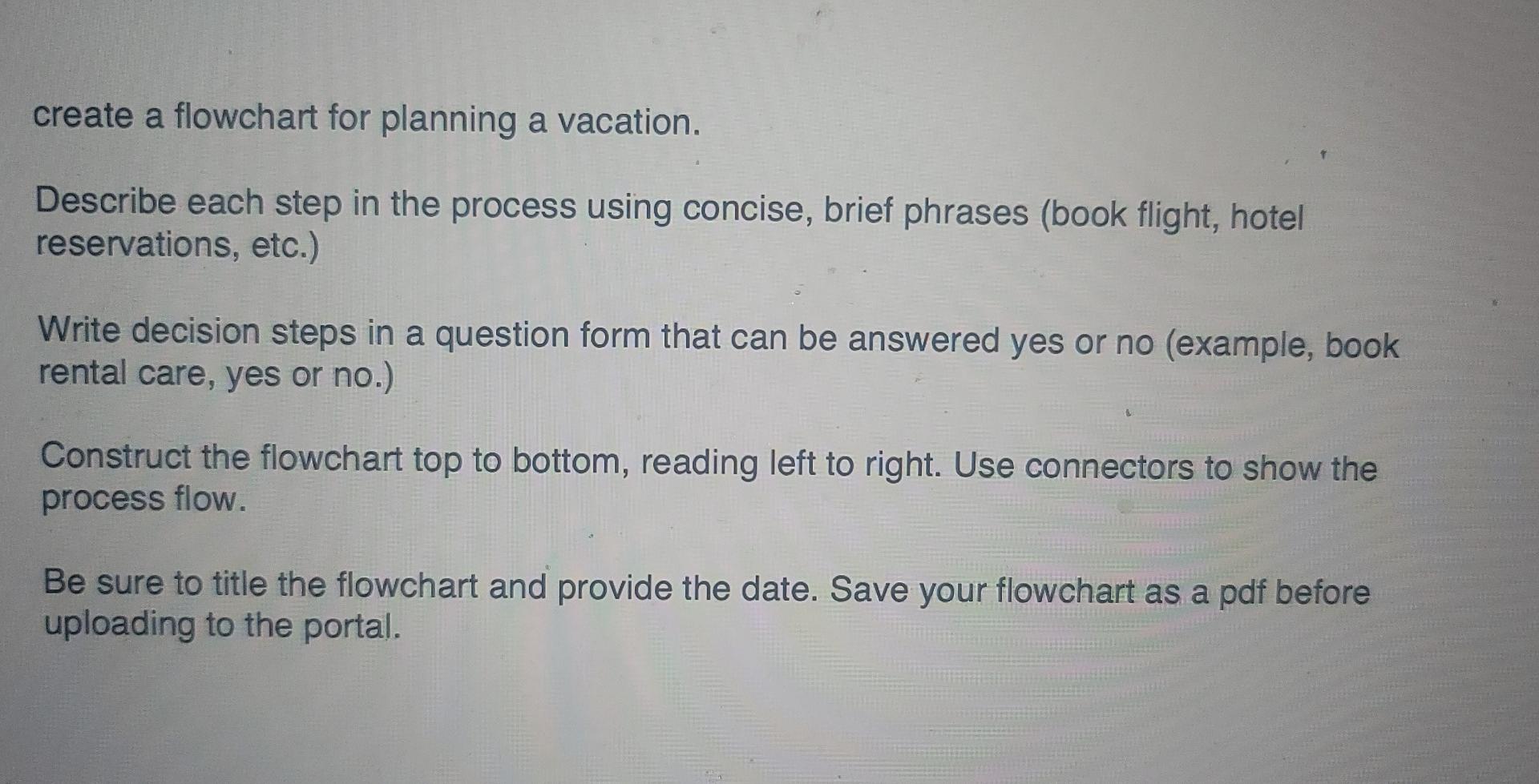 Solved create a flowchart for planning a vacation. Describe | Chegg.com