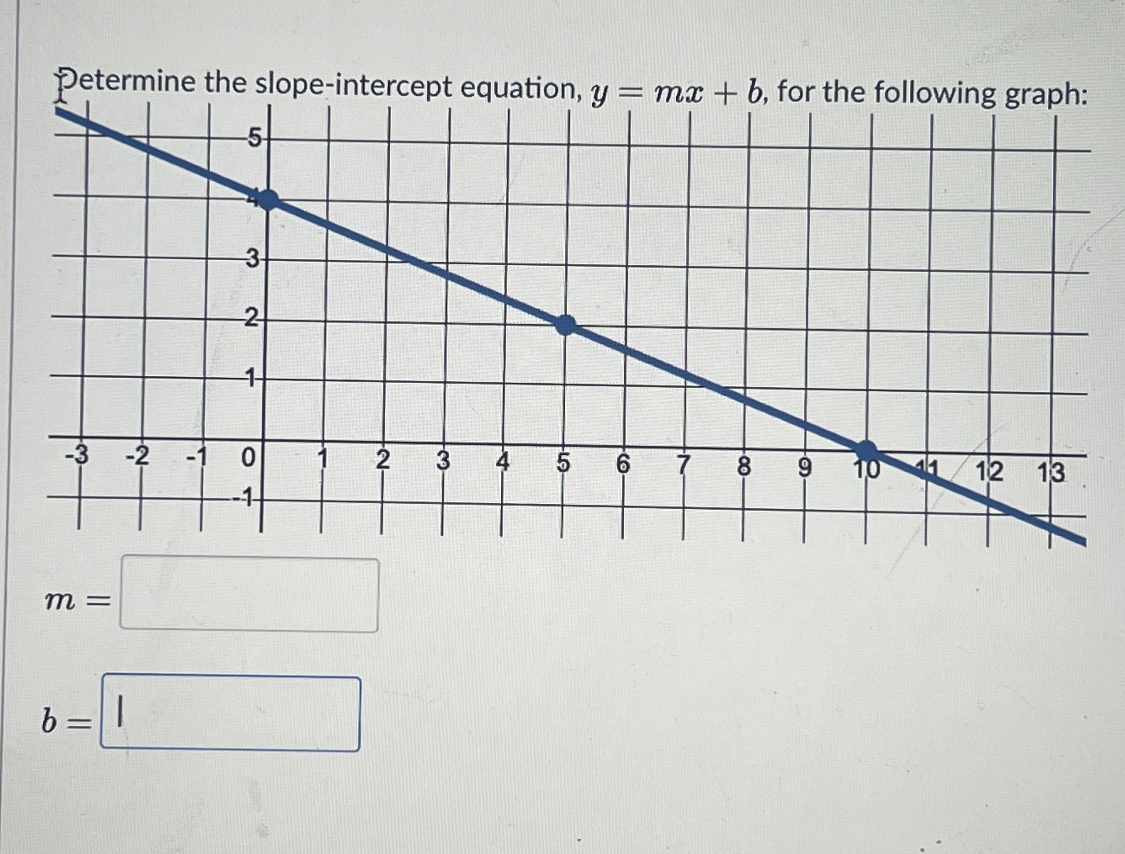 Solved Petermine the slope-intercept equation, y=mx+b, ﻿for | Chegg.com