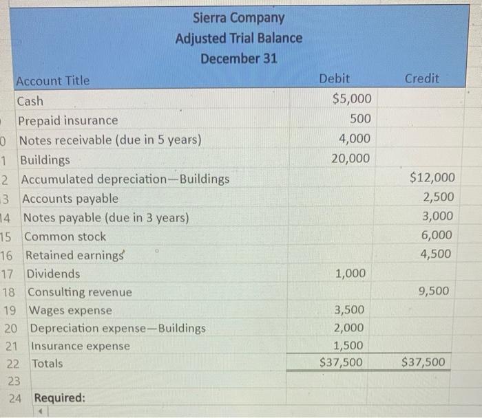 Solved (1) Prepare an income statement for the year ended | Chegg.com