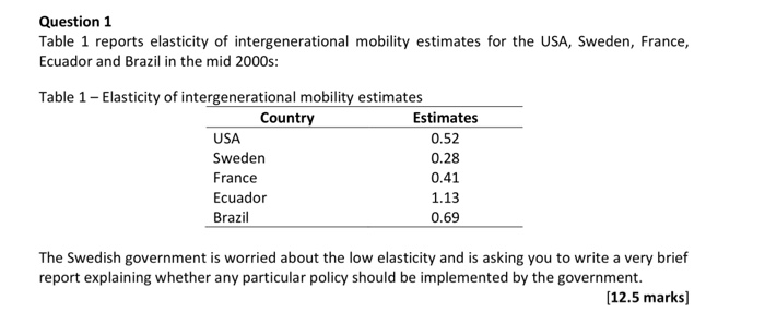 Solved Table 1 reports elasticity of intergenerational | Chegg.com