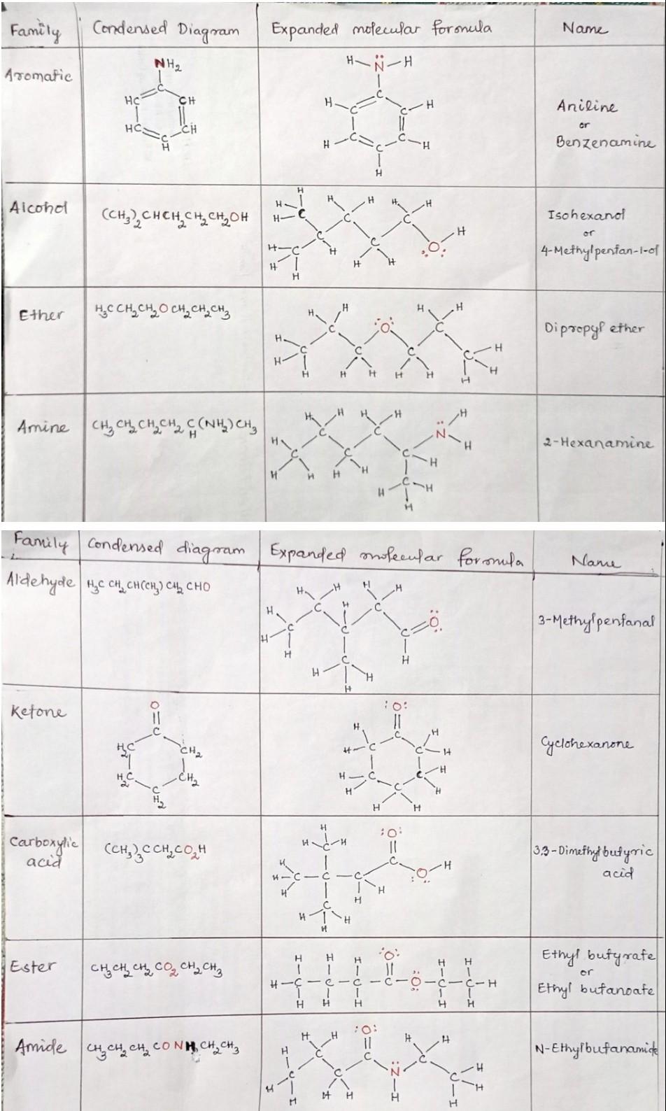 Solved Family Condensed Diagram Expanded molecular foronella | Chegg.com