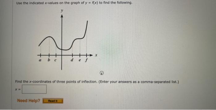Solved Use the indicated x-values on the graph of y = f(x) | Chegg.com