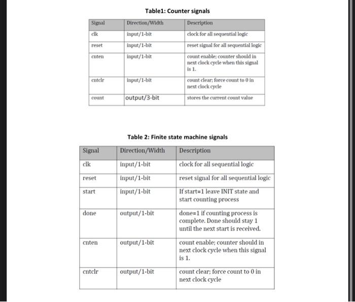 Lab - Finite State Machine Objective Design a Finite | Chegg.com