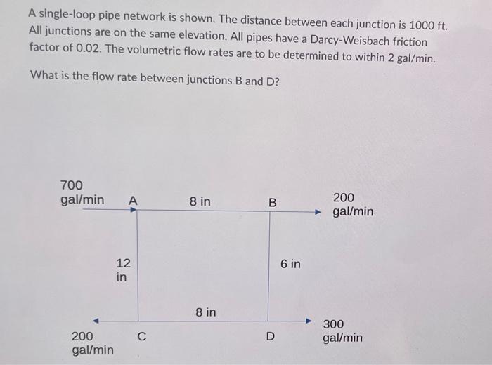 Solved A single-loop pipe network is shown. The distance | Chegg.com