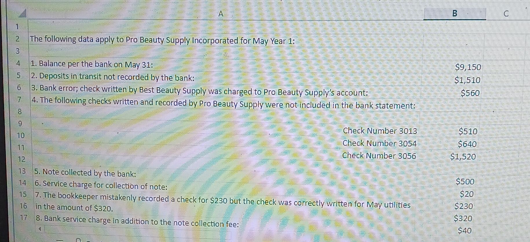 Solved A B C 2 The following data apply to Pro Beauty Supply | Chegg.com