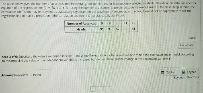 Solved The table below gives the number of absences and the | Chegg.com