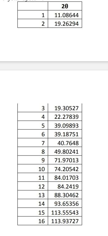 Solved X-ray diffraction pattern of unknown powder was done | Chegg.com