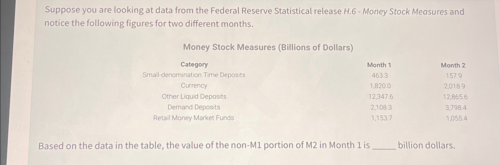 Solved Suppose you are looking at data from the Federal | Chegg.com Solved Suppose you are looking at data from the Federal | Chegg.com