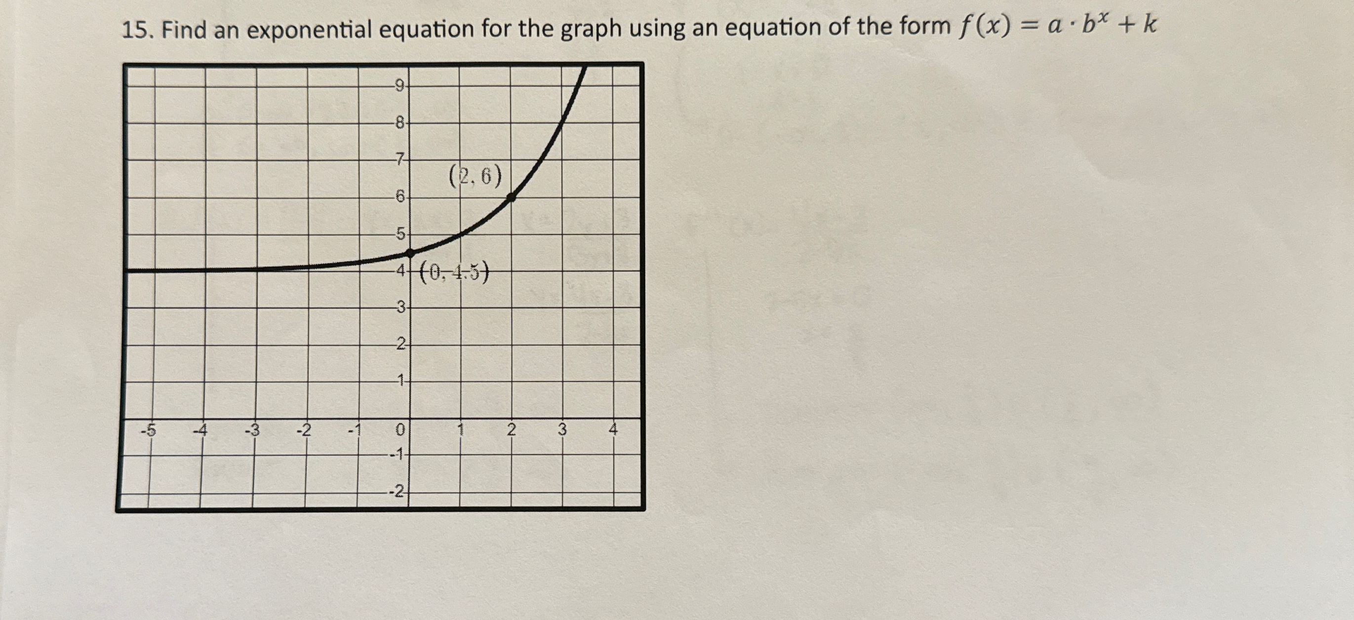 Solved Find an exponential equation for the graph using an | Chegg.com