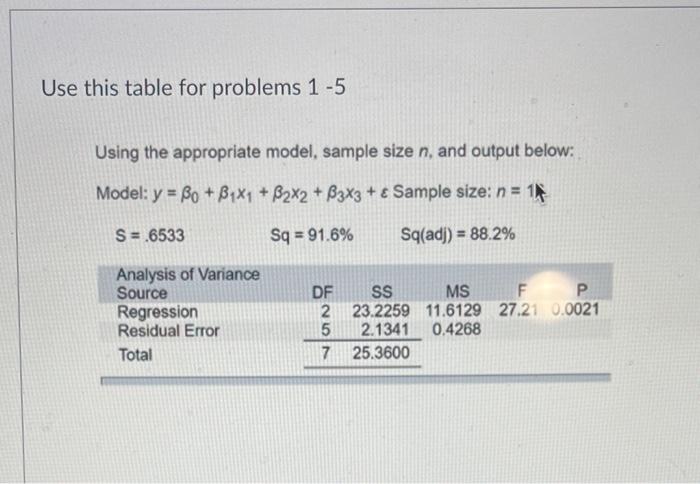 Solved Use this table for problems 1−5 Using the appropriate | Chegg.com