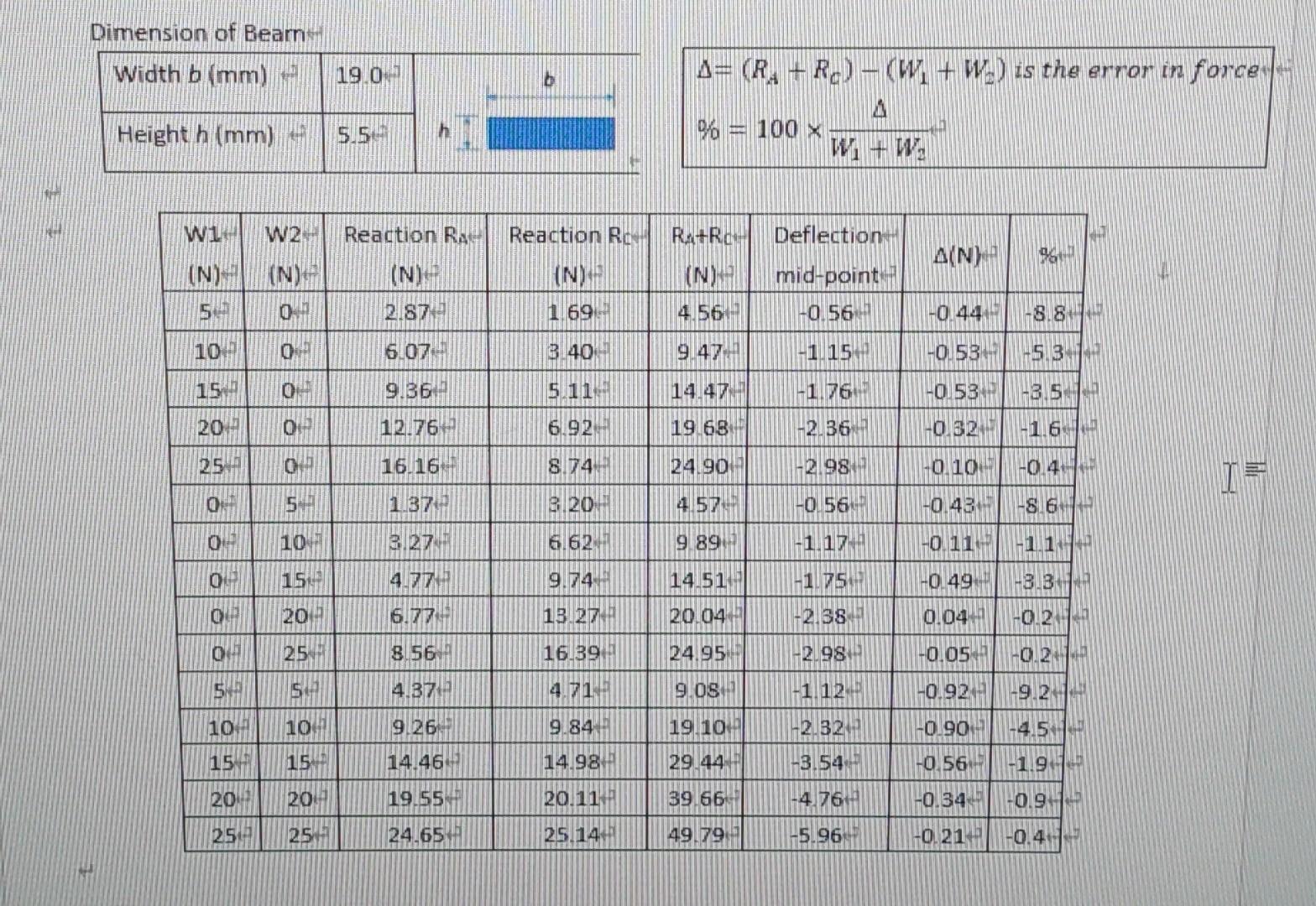 Solved Calculate the deflection at loading point 1 and 2 by | Chegg.com