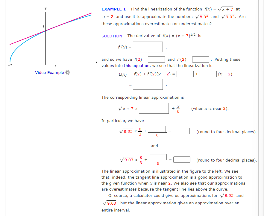 Solved EXAMPLE 1 ﻿Find the linearization of the function | Chegg.com