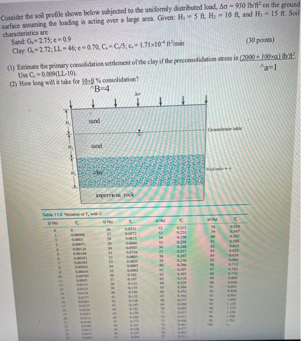 Solved Consider the soil profile shown below subjected to | Chegg.com