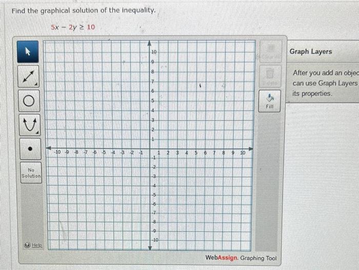 Solved Find the graphical solution of the inequality. | Chegg.com