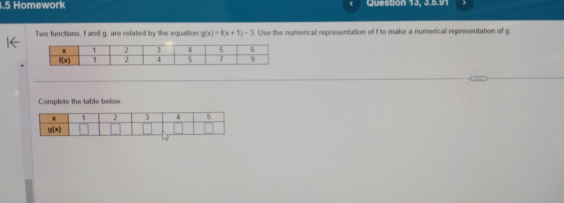 Solved Two functions, f and g, are related by the equation | Chegg.com