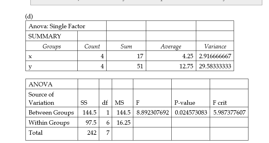 Solved (d)\table[[Anova: Single | Chegg.com