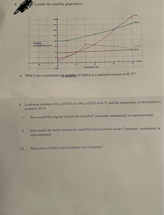 Solved 8. f Consider the solubility graph below. a. What is | Chegg.com