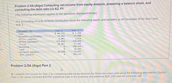 Solved Problem 2-5A (Algo) Computing net income from equity | Chegg.com Solved Problem 2-5A (Algo) Computing net income from equity | Chegg.com